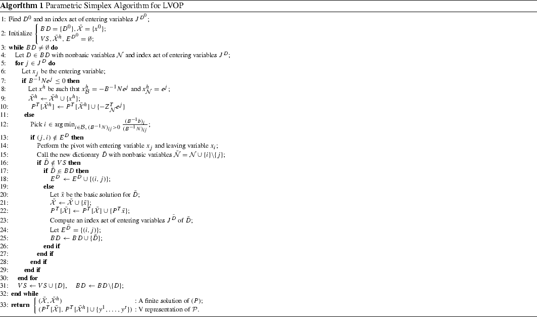 A parametric simplex algorithm for linear vector optimization problems | SpringerLink