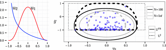 Data-driven robust optimization | SpringerLink