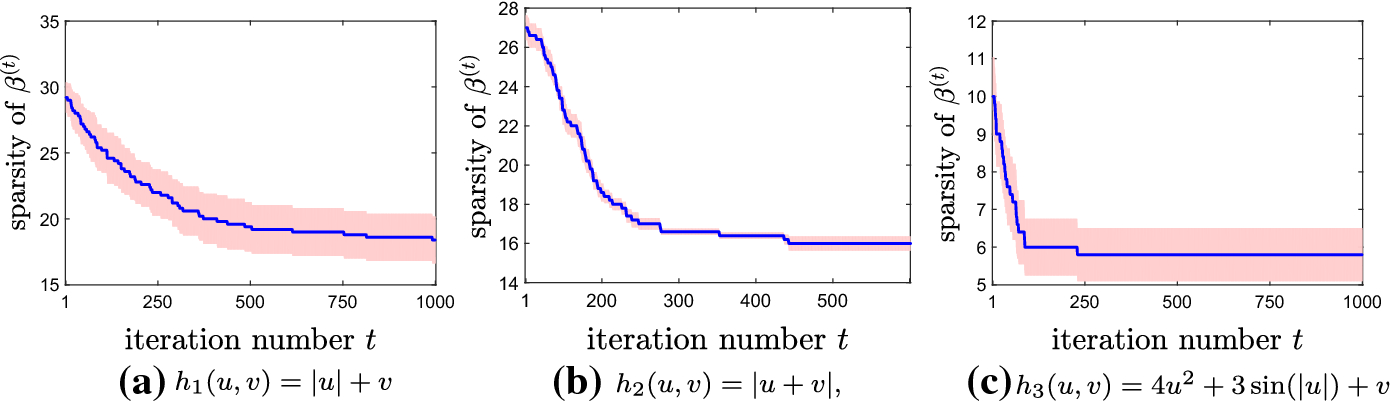 Misspecified nonconvex statistical optimization for sparse phase ...