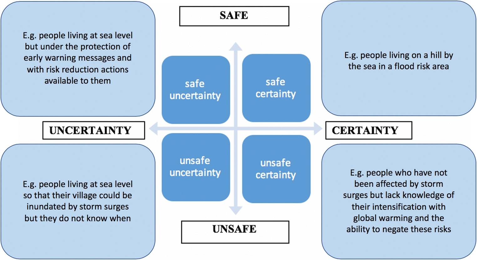 Embracing uncertainty: A discursive approach to understanding pathways ...
