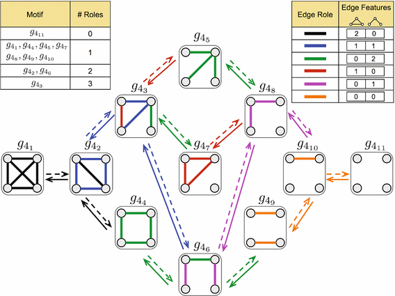 Graphlet decomposition: framework, algorithms, and applications | SpringerLink