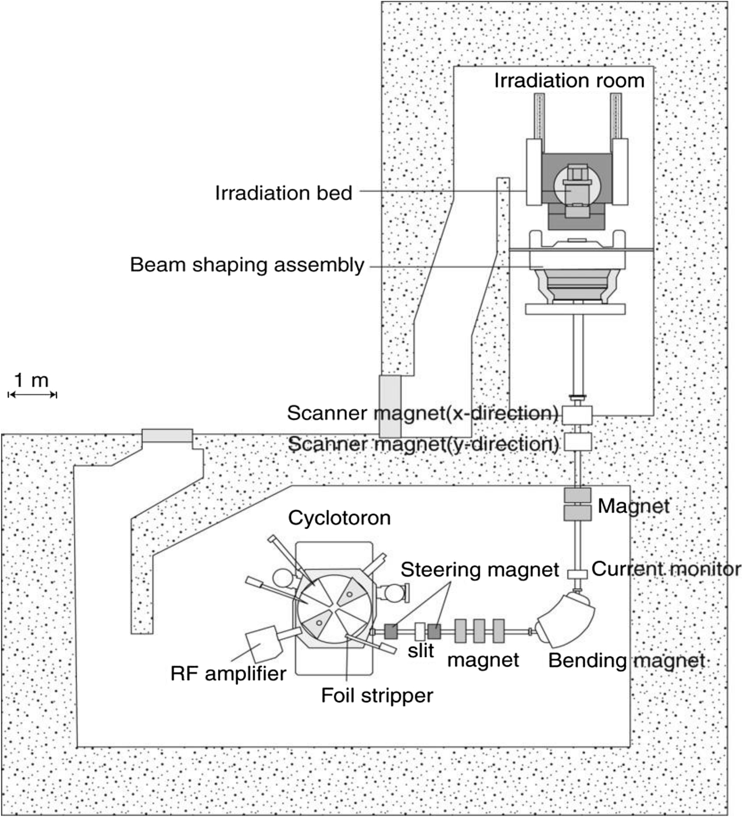 Boron neutron capture therapy (BNCT): a unique role in radiotherapy ...