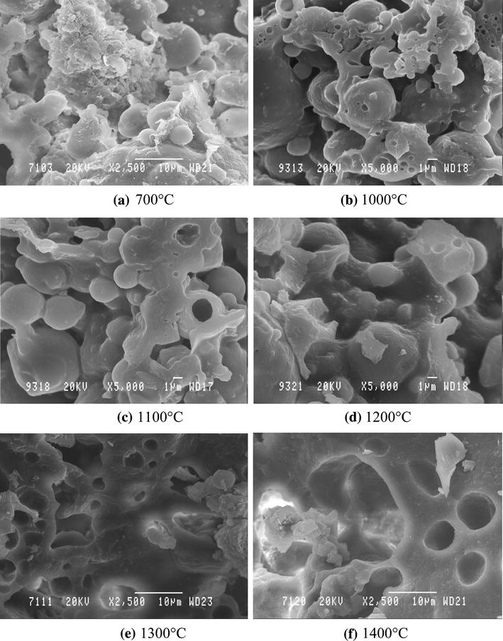 Physical characteristics of sintered fly ash aggregate containing clay ...