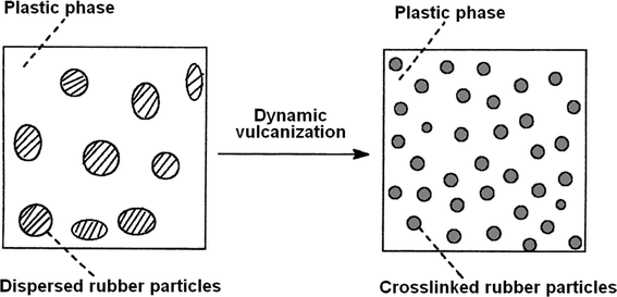 Thermoplastic vulcanizates from post consumer computer plastics/nitrile ...