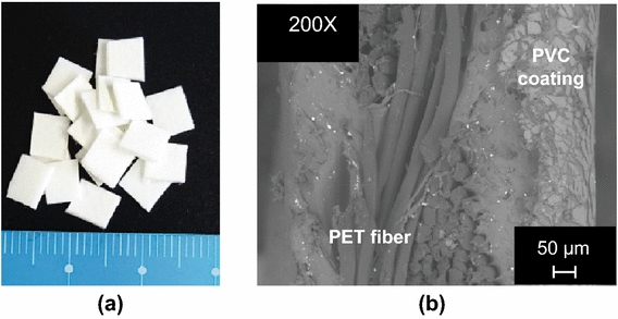 Alkaline hydrolysis of PVC-coated PET fibers for simultaneous recycling ...