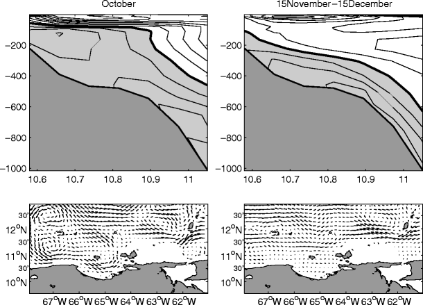 A nested model of the Cariaco Basin (Venezuela): description of the ...