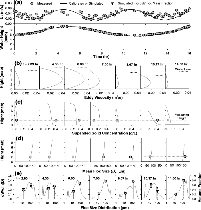 Multimodal particle size distributions of fine-grained sediments ...