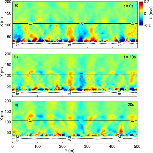 On the influence of reflection over a rhythmic swash zone on surf zone ...