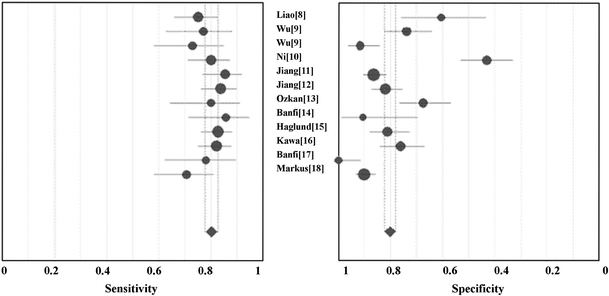 CA19-9 and CA242 as tumor markers for the diagnosis of pancreatic ...