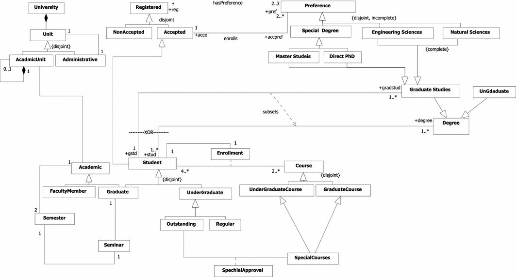 A pattern-based approach for improving model quality | SpringerLink