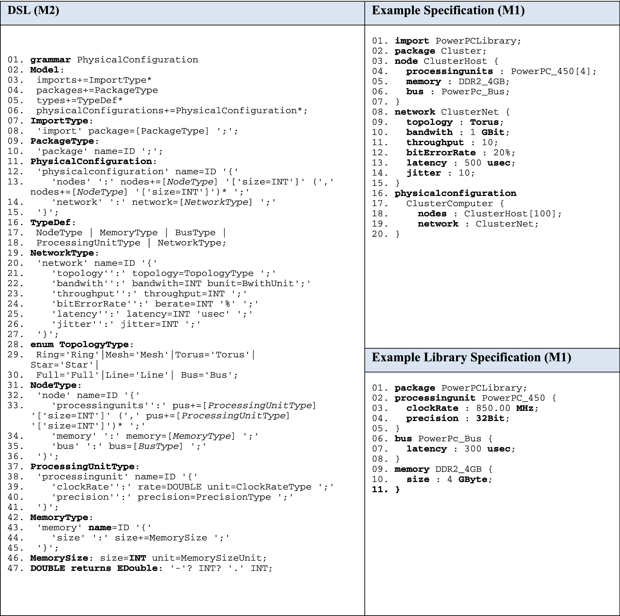 Pardsl A Domain Specific Language Framework For Supporting Deployment Of Parallel Algorithms