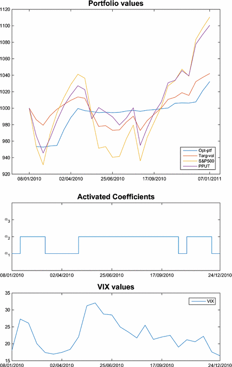 Volatility versus downside risk: performance protection in dynamic ...
