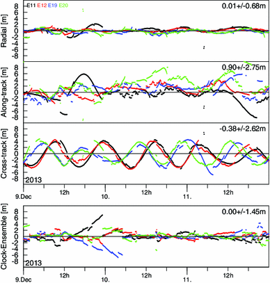 Broadcast versus precise ephemerides: a multi-GNSS perspective ...