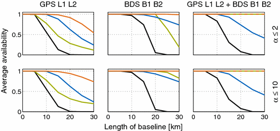Reliable GPS + BDS RTK positioning with partial ambiguity resolution | SpringerLink