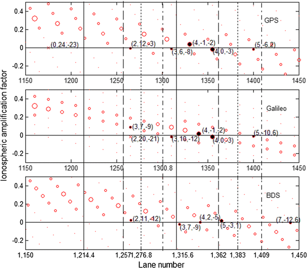 Double differencing within GNSS constellations | SpringerLink