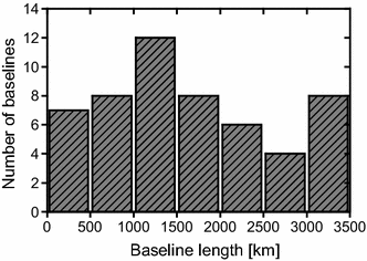Improving BDS integer ambiguity resolution using satellite-induced code bias correction for ...