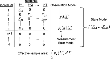 A non-technical overview of spatially explicit capture–recapture models ...