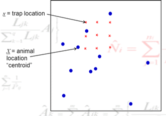 A non-technical overview of spatially explicit capture–recapture models ...