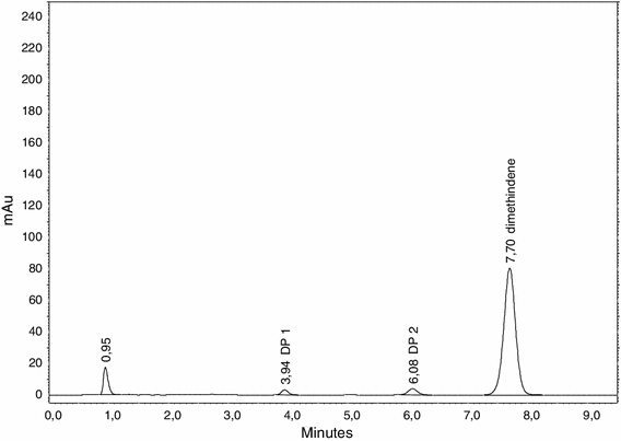 Development of Novel Stability-Indicating Method for the Determination ...