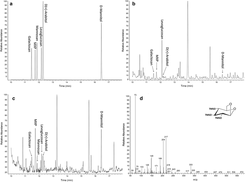 Simultaneous Determination of Levoglucosan, Mannosan and Galactosan at ...
