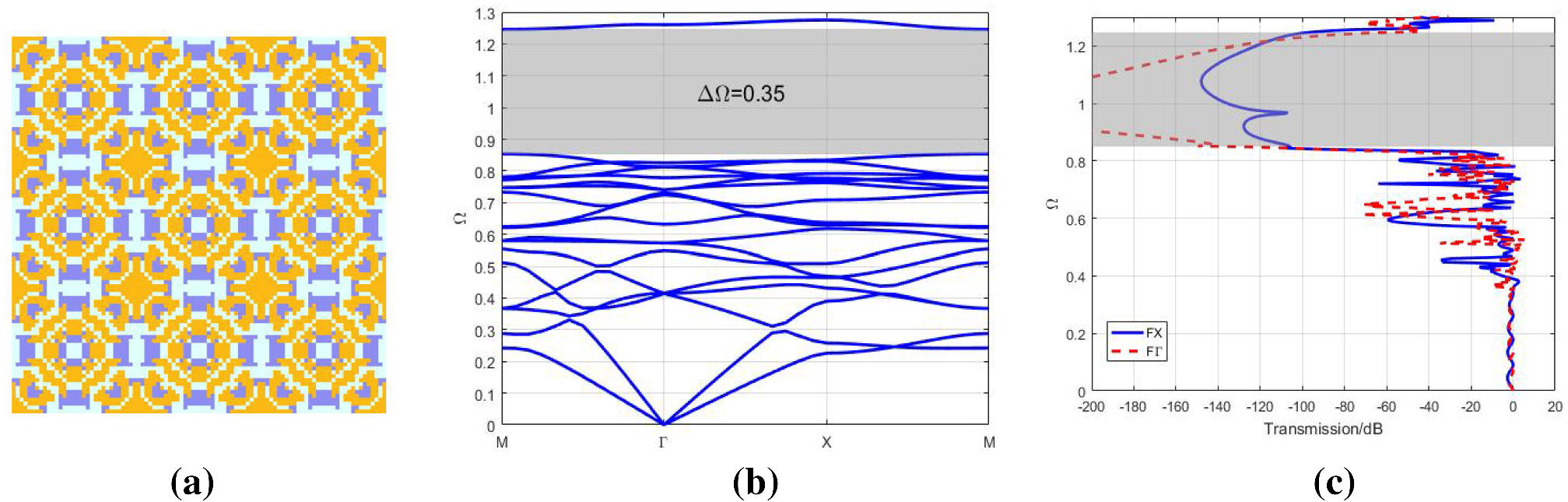 Three-Phase Microstructure Topology Optimization of Two-Dimensional Phononic Bandgap Materials ...