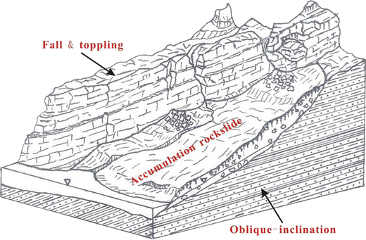Mechanism on apparent dip sliding of oblique inclined bedding rockslide ...