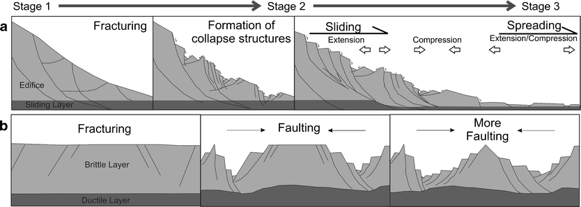 Hummocks: how they form and how they evolve in rockslide-debris ...