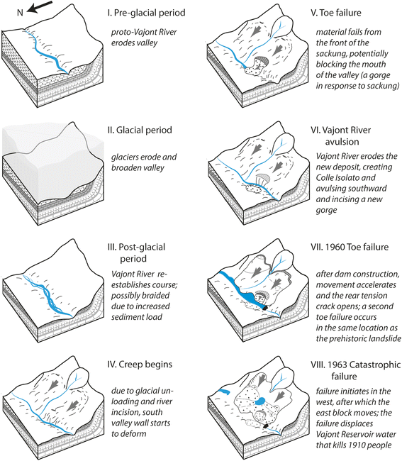 Engineering geomorphological characterisation of the Vajont Slide ...