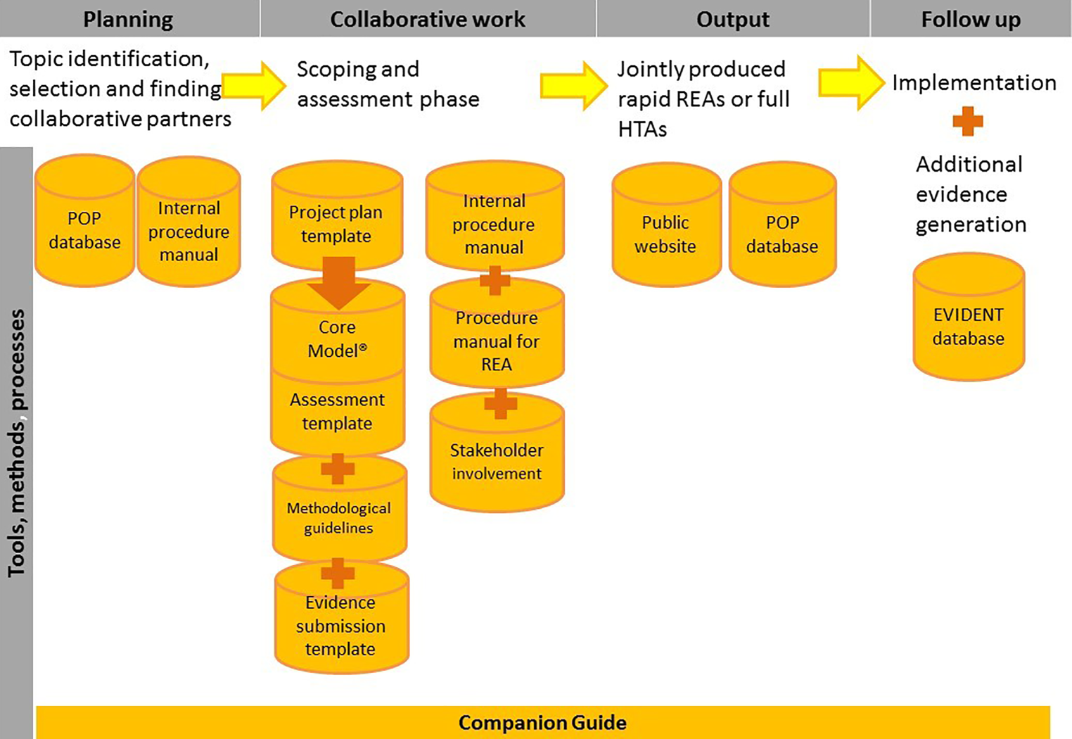 European Collaboration in Health Technology Assessment (HTA): goals ...