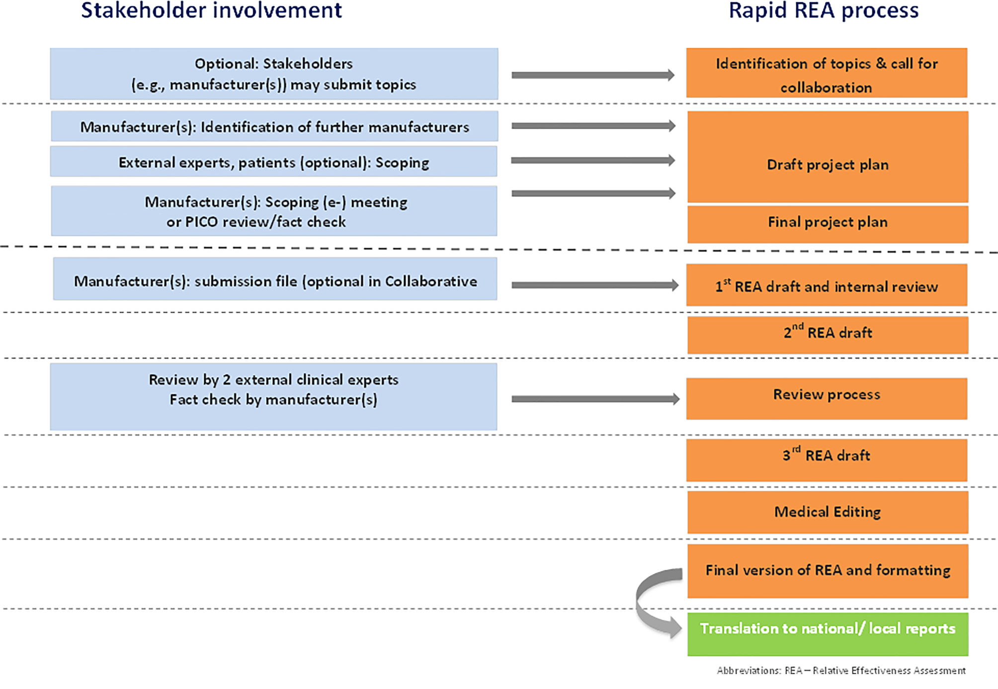 European Collaboration in Health Technology Assessment (HTA): goals ...