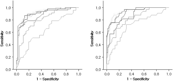 Assessment of narrow angles by gonioscopy, Van Herick method and ...