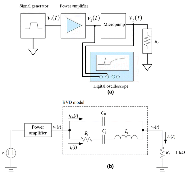 Parameter extraction from BVD electrical model of PZT actuator of ...