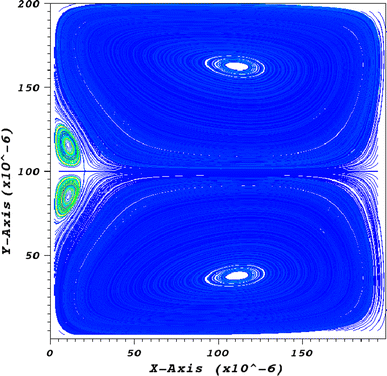 Numerical simulation of flow and heat transfer in radially rotating microchannels | SpringerLink