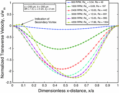 Numerical simulation of flow and heat transfer in radially rotating microchannels | SpringerLink