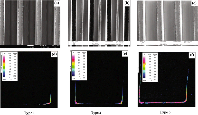 Drop-on-demand inkjet printing of alumina nanoparticles in rectangular ...