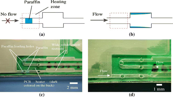 Review on miniaturized paraffin phase change actuators, valves, and ...