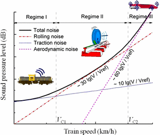 Aerodynamic design on high-speed trains | SpringerLink