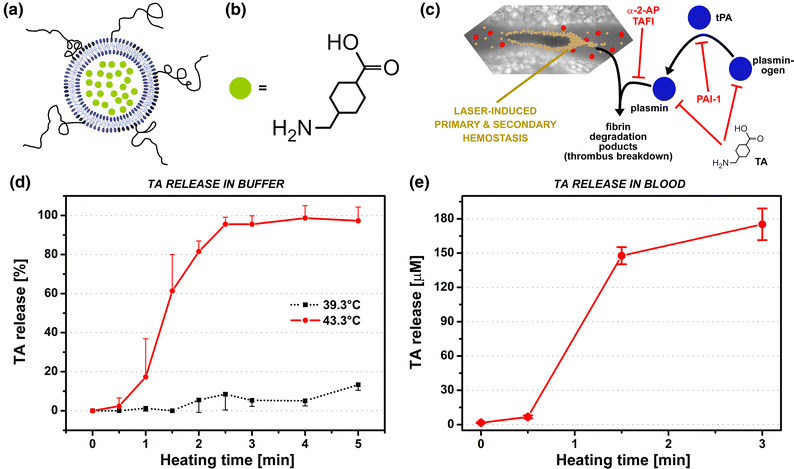 An Overview of Three Promising Mechanical, Optical, and Biochemical ...