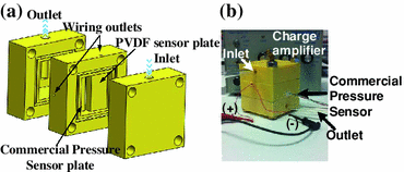 Flexible Thin-Film PVDF-TrFE Based Pressure Sensor for Smart Catheter ...