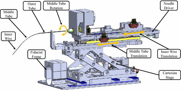 A Concentric Tube Continuum Robot with Piezoelectric Actuation for MRI ...