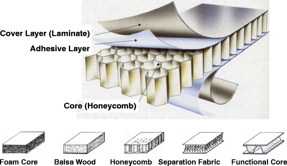 Manufacturing Aspects of Advanced Polymer Composites for Automotive ...