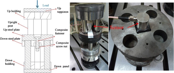 Pull-Through Mechanical Behavior of Composite Fastener Threads ...