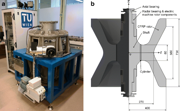A Static Burst Test for Composite Flywheel Rotors | SpringerLink
