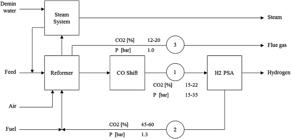 CO2 removal by PSA: an industrial view on opportunities and challenges ...