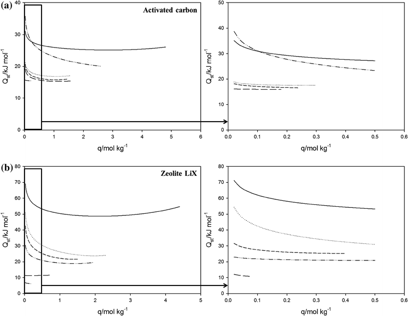 Adsorption isotherms of CO2, CO, N2, CH4, Ar and H2 on activated carbon ... Adsorption isotherms of CO2, CO, N2, CH4, Ar and H2 on activated carbon ...