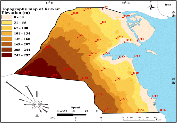 Pollen in aeolian dust with relation to allergy and asthma in Kuwait ...