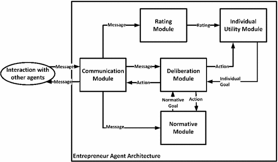 Simulating protection rackets: a case study of the Sicilian Mafia ...