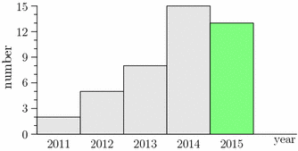 Brain storm optimization algorithm: a review | SpringerLink