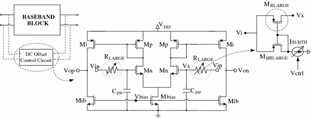 DC offset control with application in a zero-IF 0.18 μm CMOS Bluetooth ...
