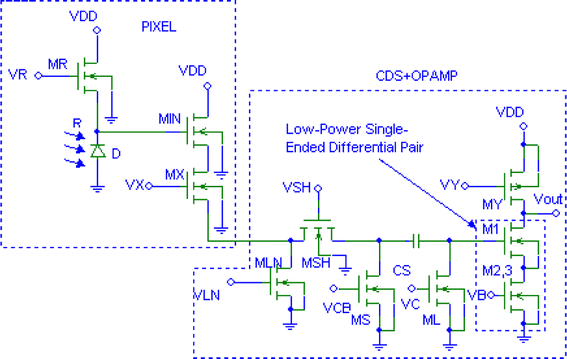 Principle of simple correlated double sampling and its reduced-area low-noise low-power circuit ...